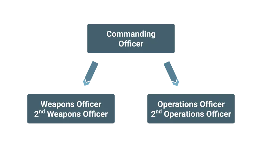 Danish Naval Warfare strategy in Cold War frigates