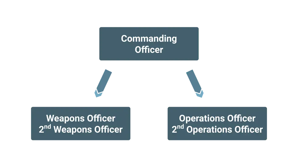 Danish Naval Warfare strategy in Cold War frigates