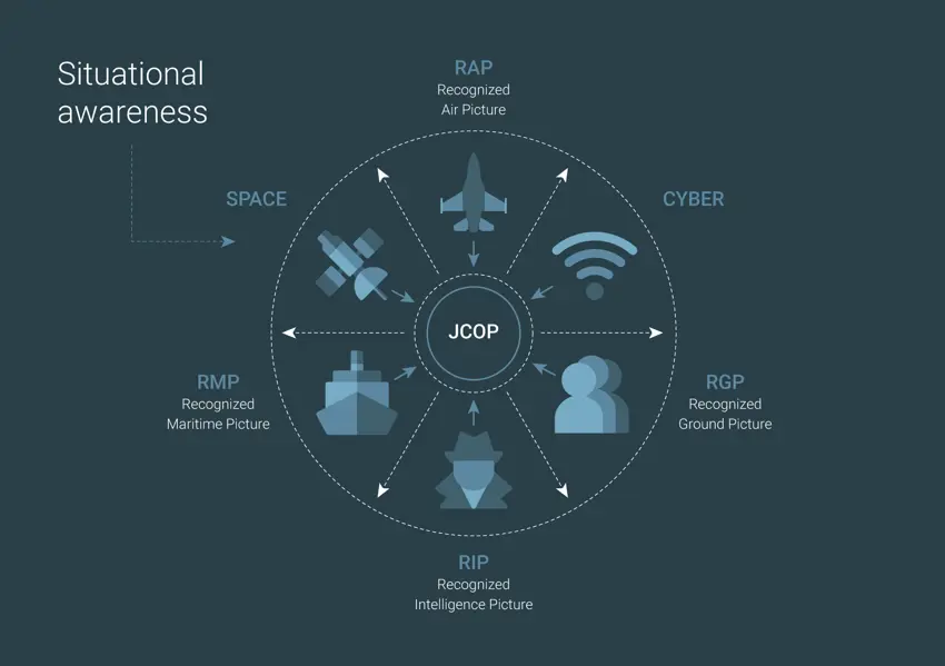 NATO's Path to Multi-Domain Operations: Overcoming Challenges