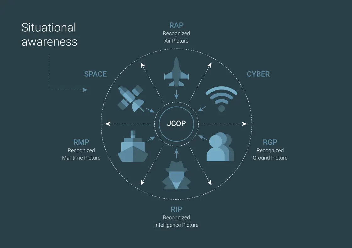 NATO's Path to Multi-Domain Operations: Overcoming Challenges