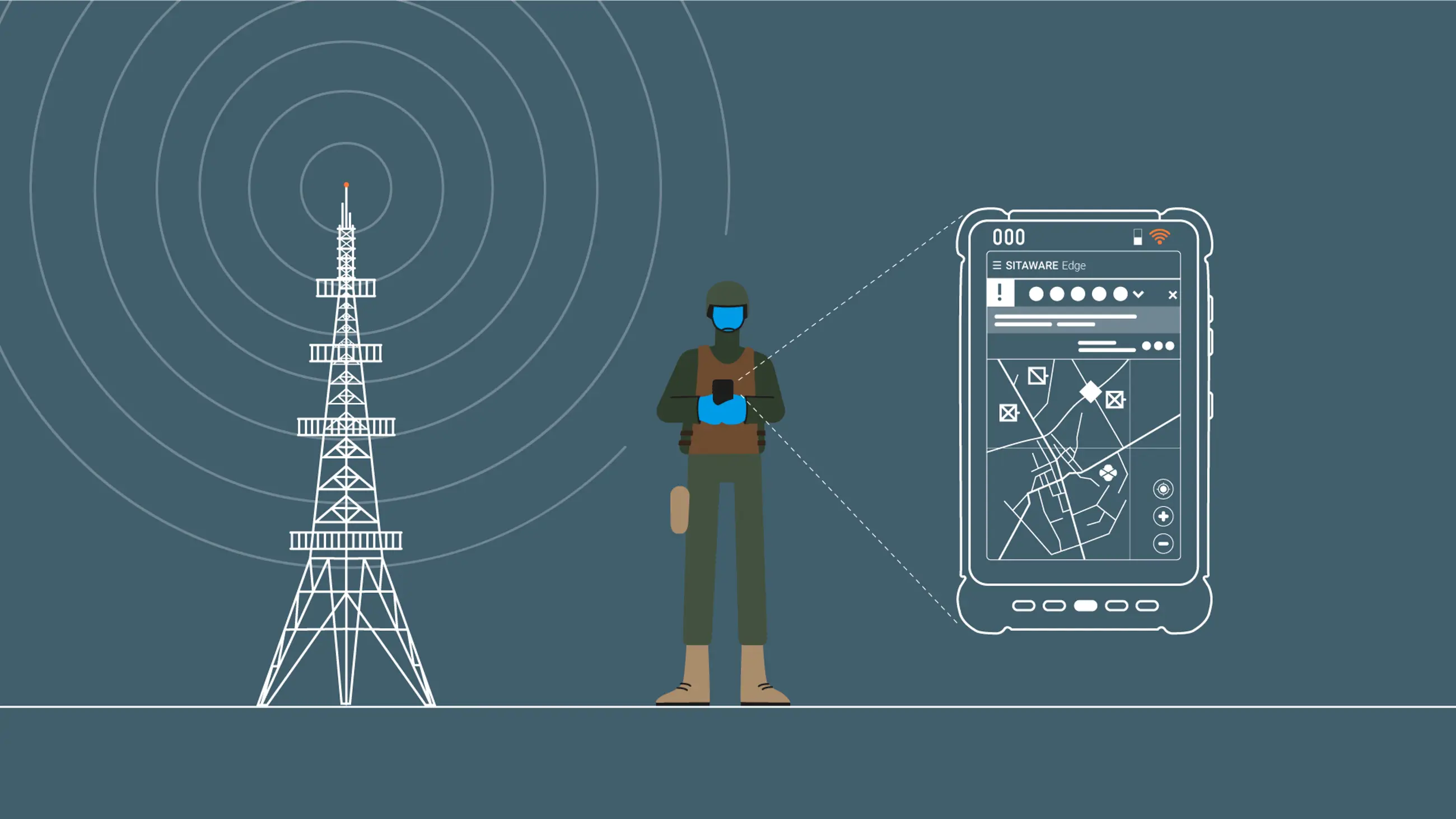SitaWare Tactical Communication: Secure & Robust Tactical Comms