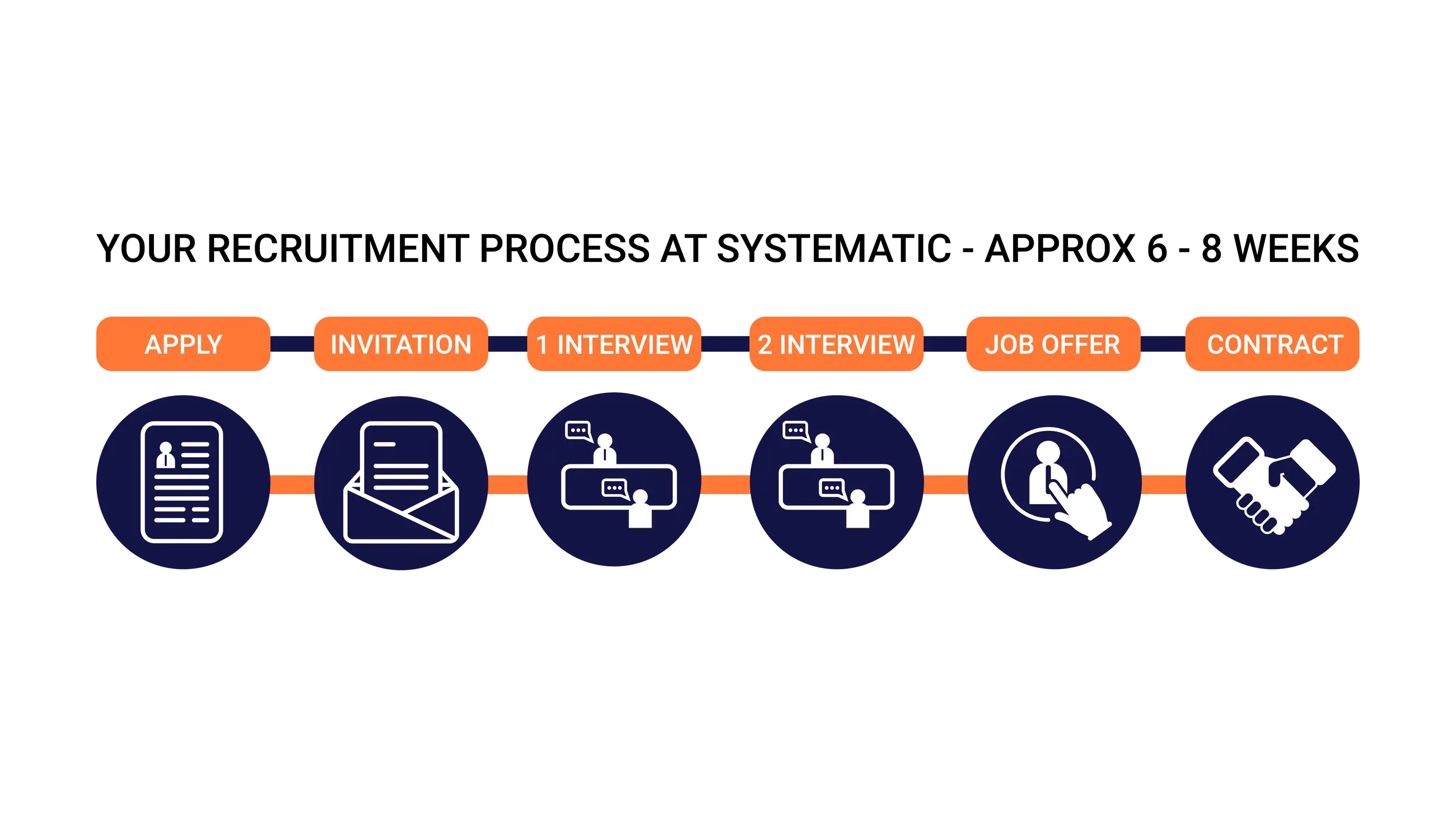 How to apply | Systematic