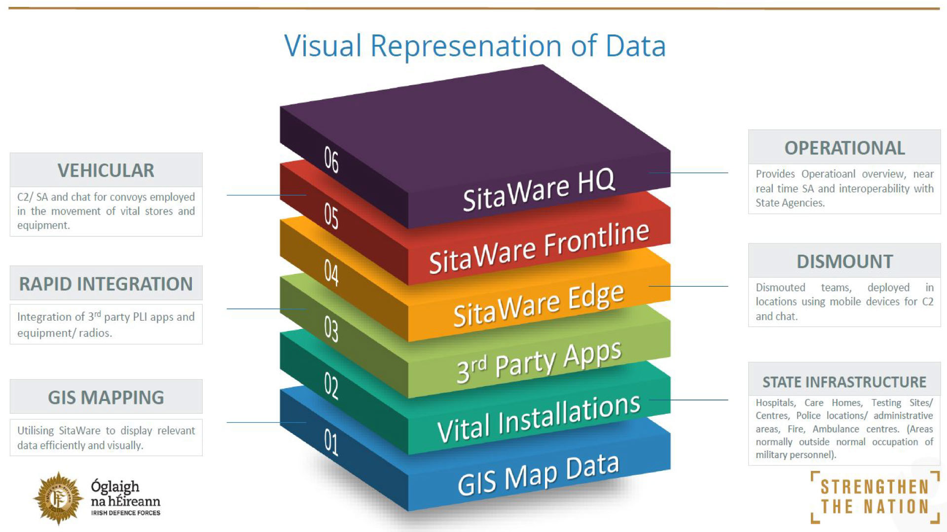Irish Defence Forces Use SitaWare in COVID-19 Response