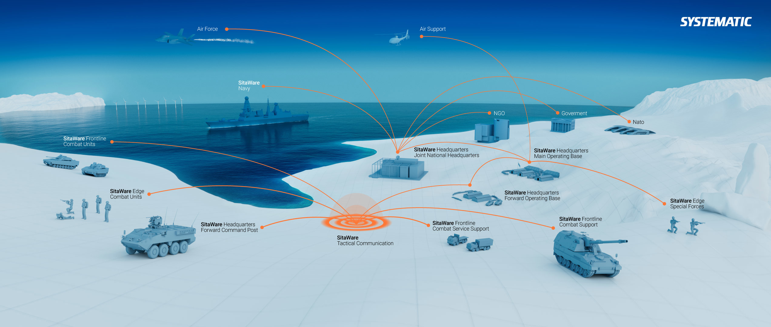 SitaWare Suite: Enhance Situational Awareness Across All Domains